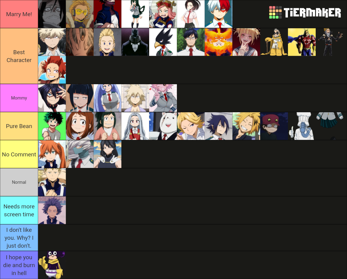 MHA/BNHA ranked best to worst Tier List (Community Rankings) - TierMaker