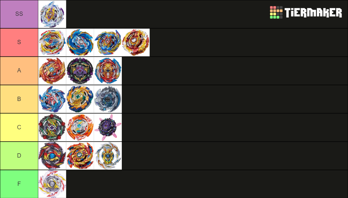 Beyblade Burst Sparking Tier List (Community Rankings) - TierMaker