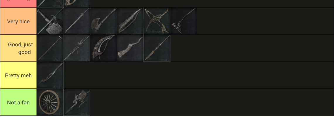 Bloodborne Trick Weapons Tier List (Community Rankings) - TierMaker