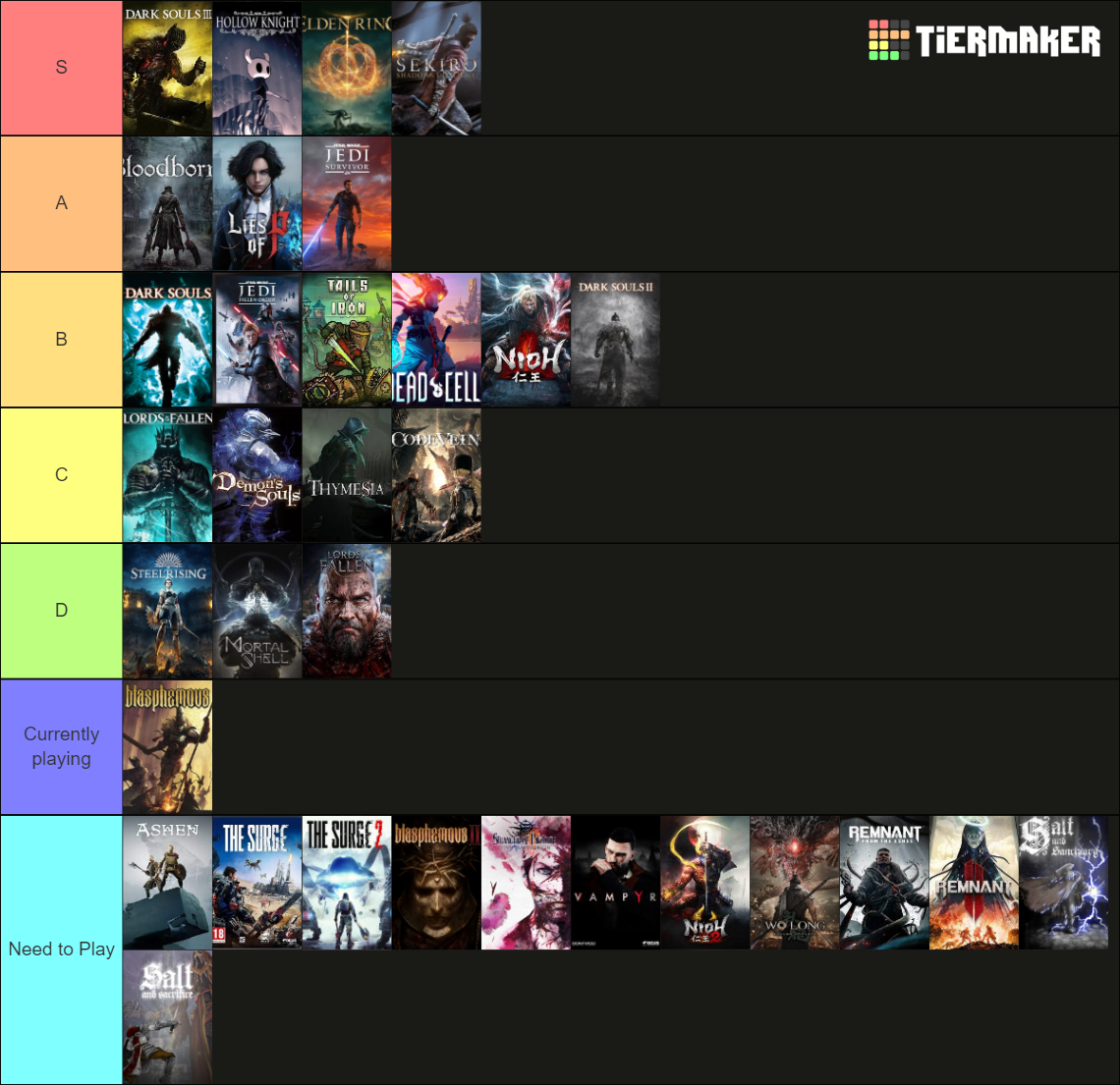 Souls-Like Game Tier List (Community Rankings) - TierMaker