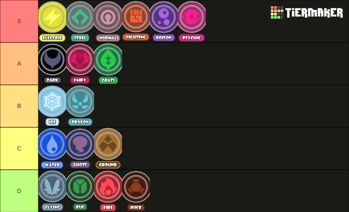 Pokemon Types Tier List (Community Rankings) - TierMaker