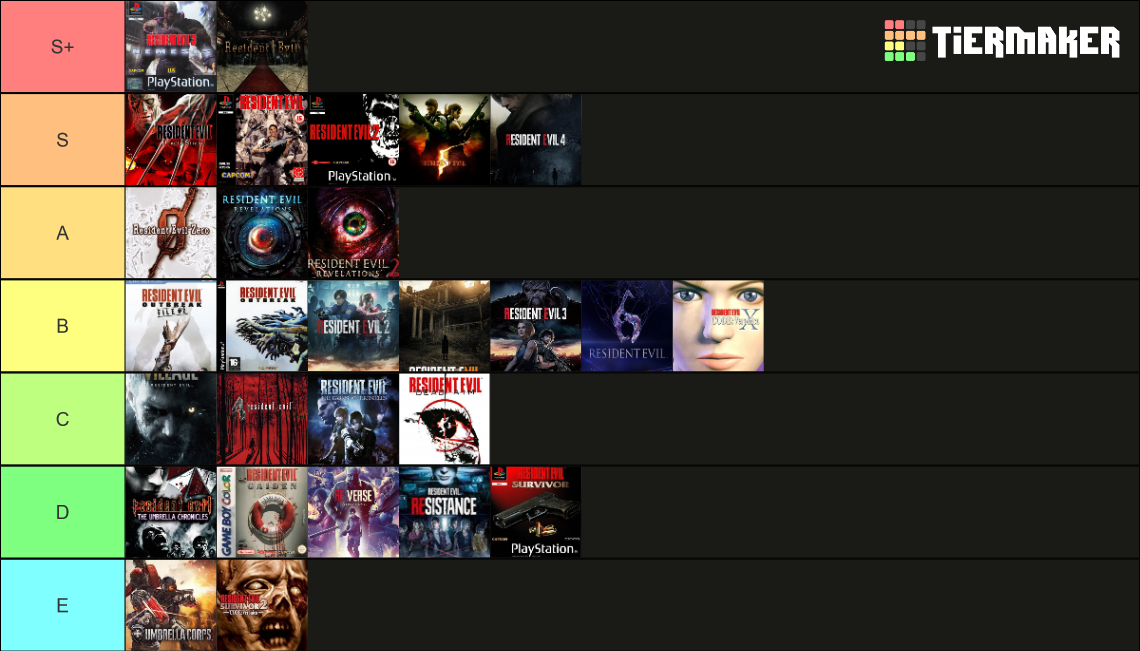 Resident Evil Games (Jan 2024) Tier List (Community Rankings) - TierMaker