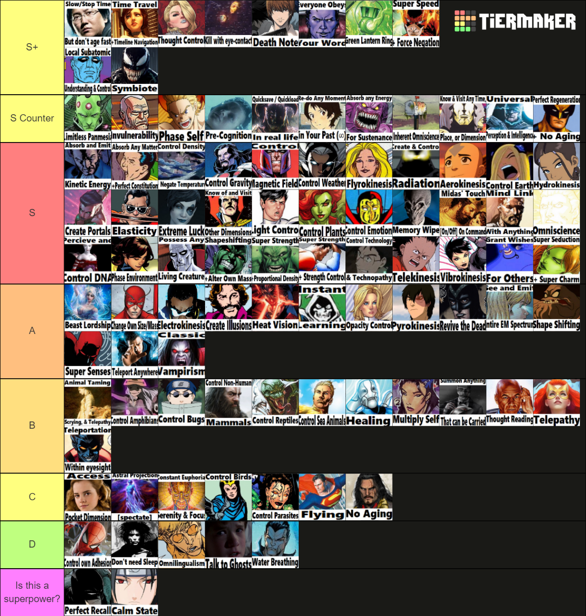 Super Powers Tier List (Community Rankings) - TierMaker