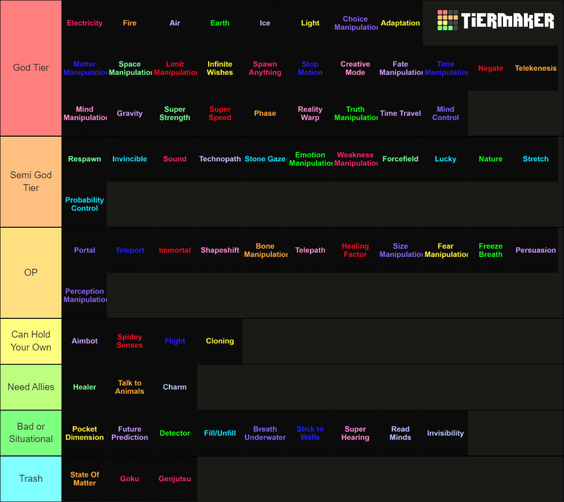 Underrated Superpowers Tier List (Community Rankings) - TierMaker