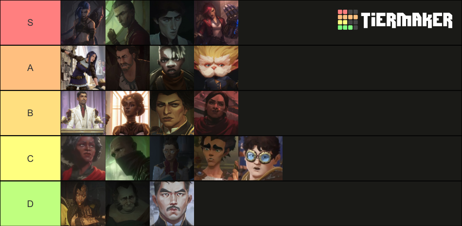 Arcane Characters (Netflix) Tier List (Community Rankings) - TierMaker
