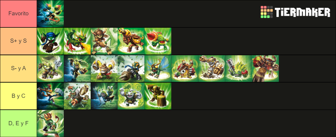 Skylanders: All Main Skylanders Tier List (Community Rankings) - TierMaker