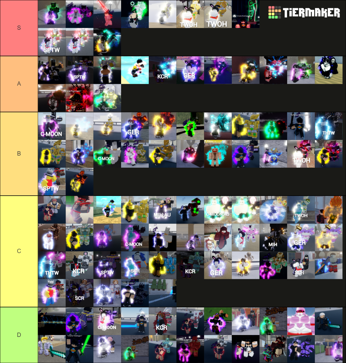 YBA:NU (official) Tier List (Community Rankings) - TierMaker