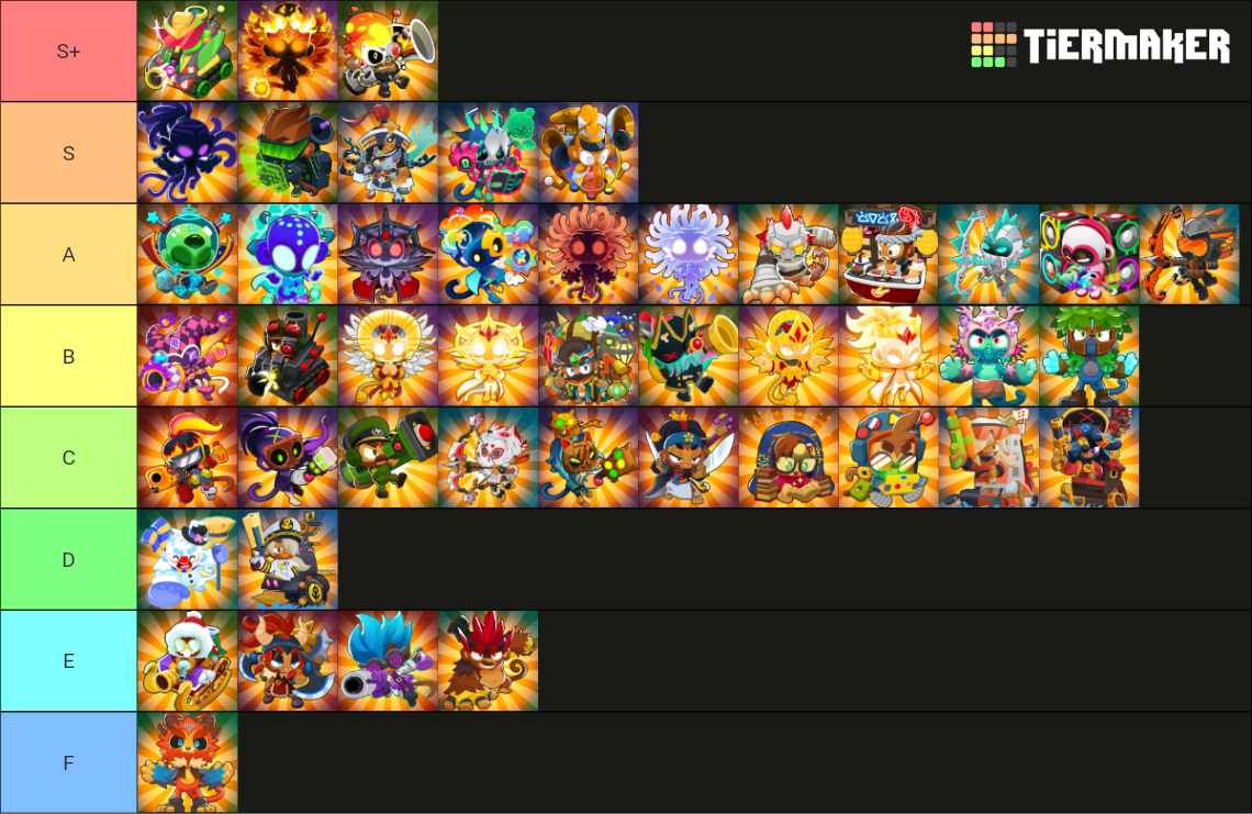 BTD6 Every Hero Skin Tier List (Community Rankings) - TierMaker