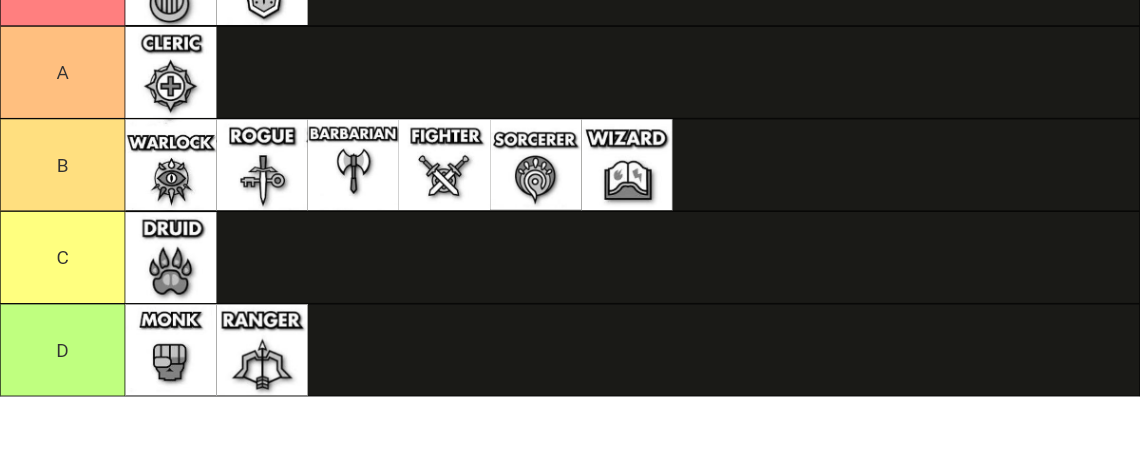 Dnd class list Tier List (Community Rankings) - TierMaker