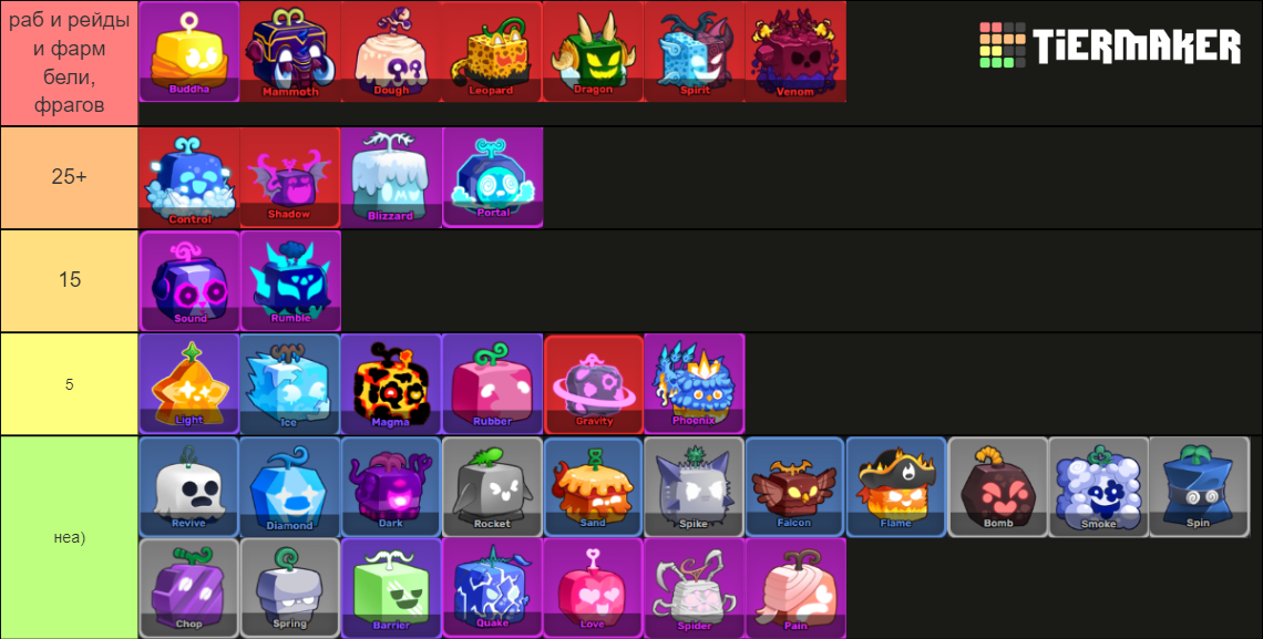 blox fruits fruits update 20 Tier List (Community Rankings) - TierMaker