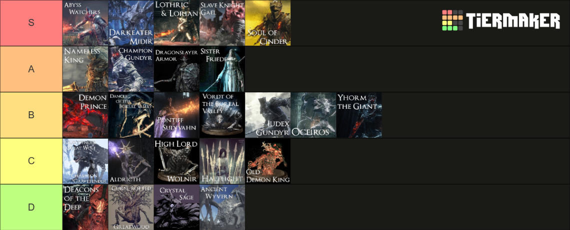 Dark Souls 3 Bosses Power Ranking Tier List (Community Rankings) - TierMaker