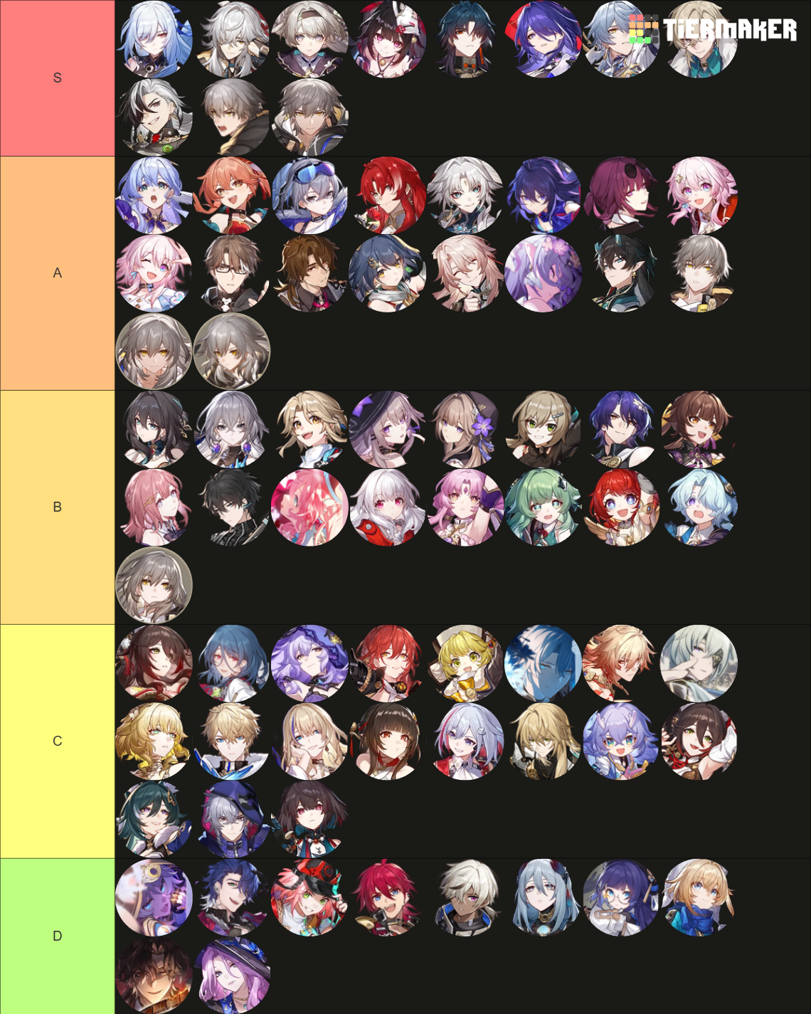 HSR - Honkai Star Rail 3.1 All Characters Tier List (Community Rankings) - TierMaker