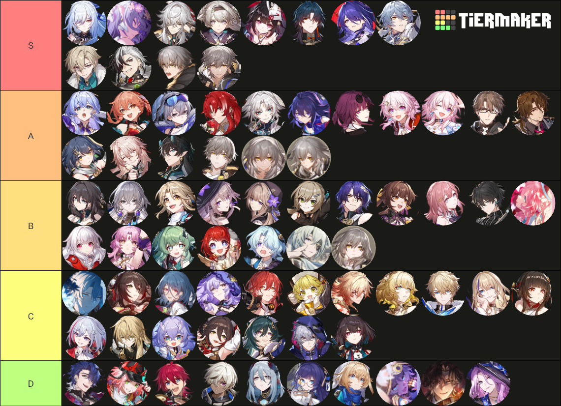 HSR - Honkai Star Rail 3.1 All Characters Tier List (Community Rankings) - TierMaker