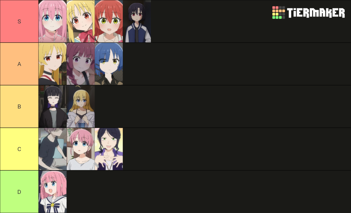 Bocchi The Rock Character Tier List (Community Rankings) - TierMaker