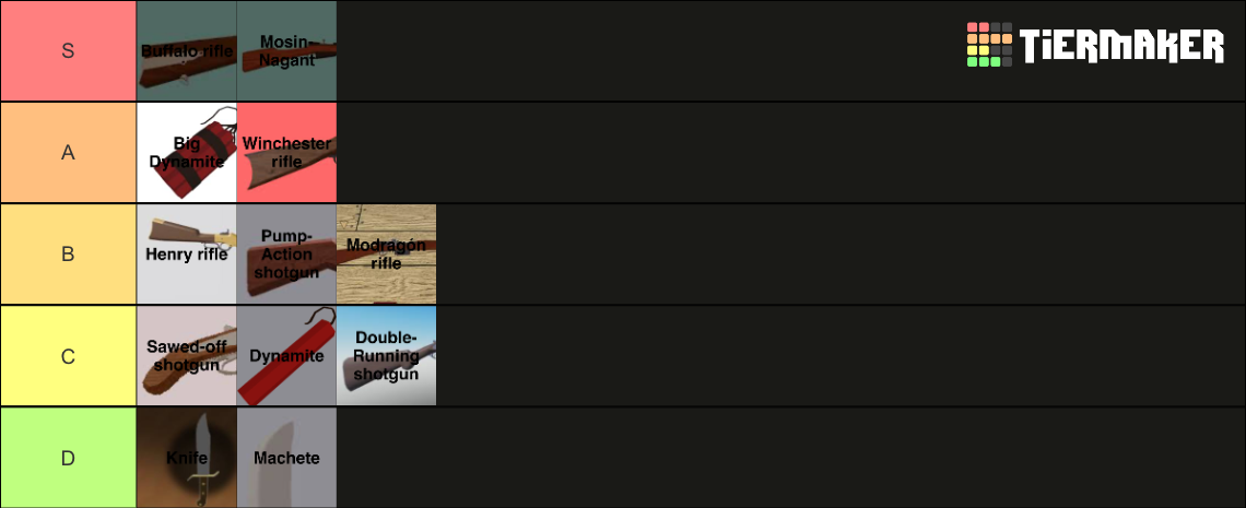 Roblox Westbound weapons ranking Tier List (Community Rankings) - TierMaker
