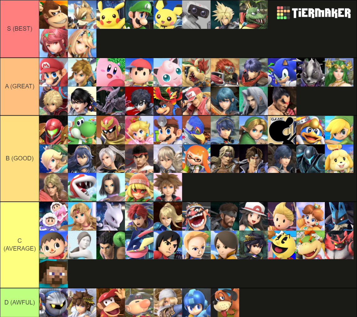 All Smash Ultimate Characters + All DLC Characters Tier List (Community ...