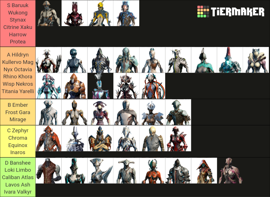 for Warframes Tier List (Community Rankings) - TierMaker