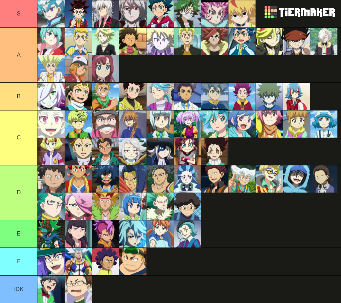 Beyblade Burst All Characters (S1-S6) Tier List (Community Rankings ...