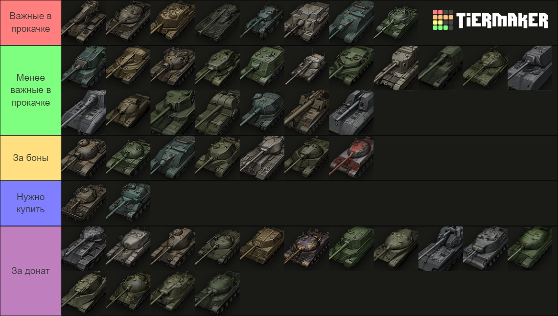 World of Tanks tier 10 tanks (1.23.1) Tier List (Community Rankings ...