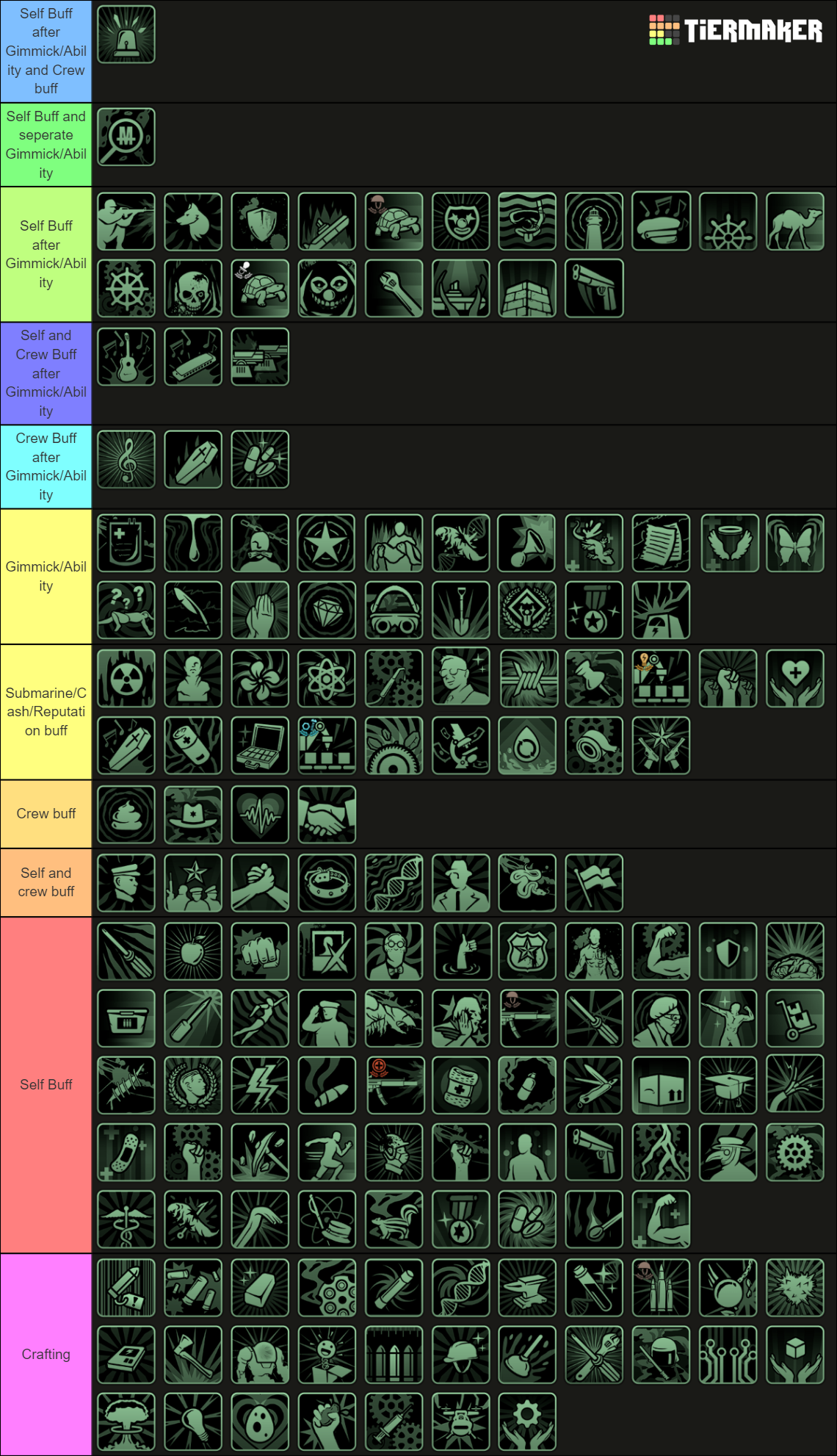 Barotrauma Talents Tier List (Community Rankings) - TierMaker