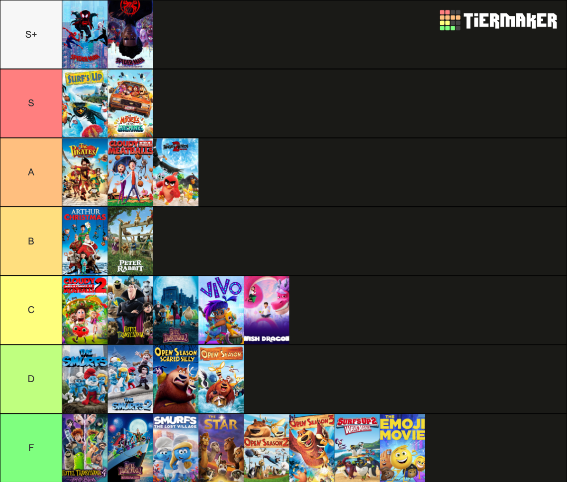 All Sony Animation Films Tier List (Community Rankings) - TierMaker