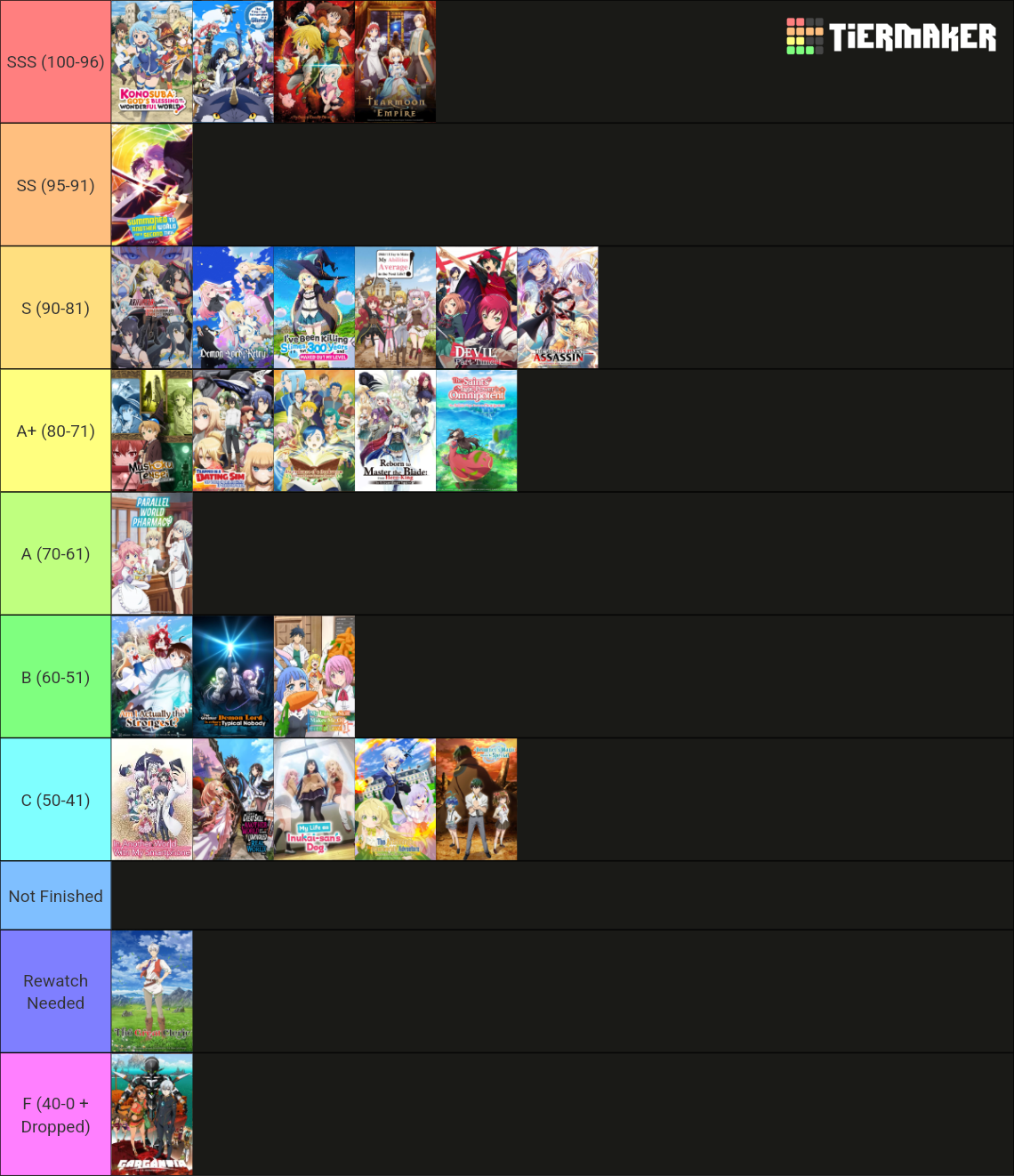 Lexicon's Isekai Anime Template Tier List (Community Rankings) - TierMaker