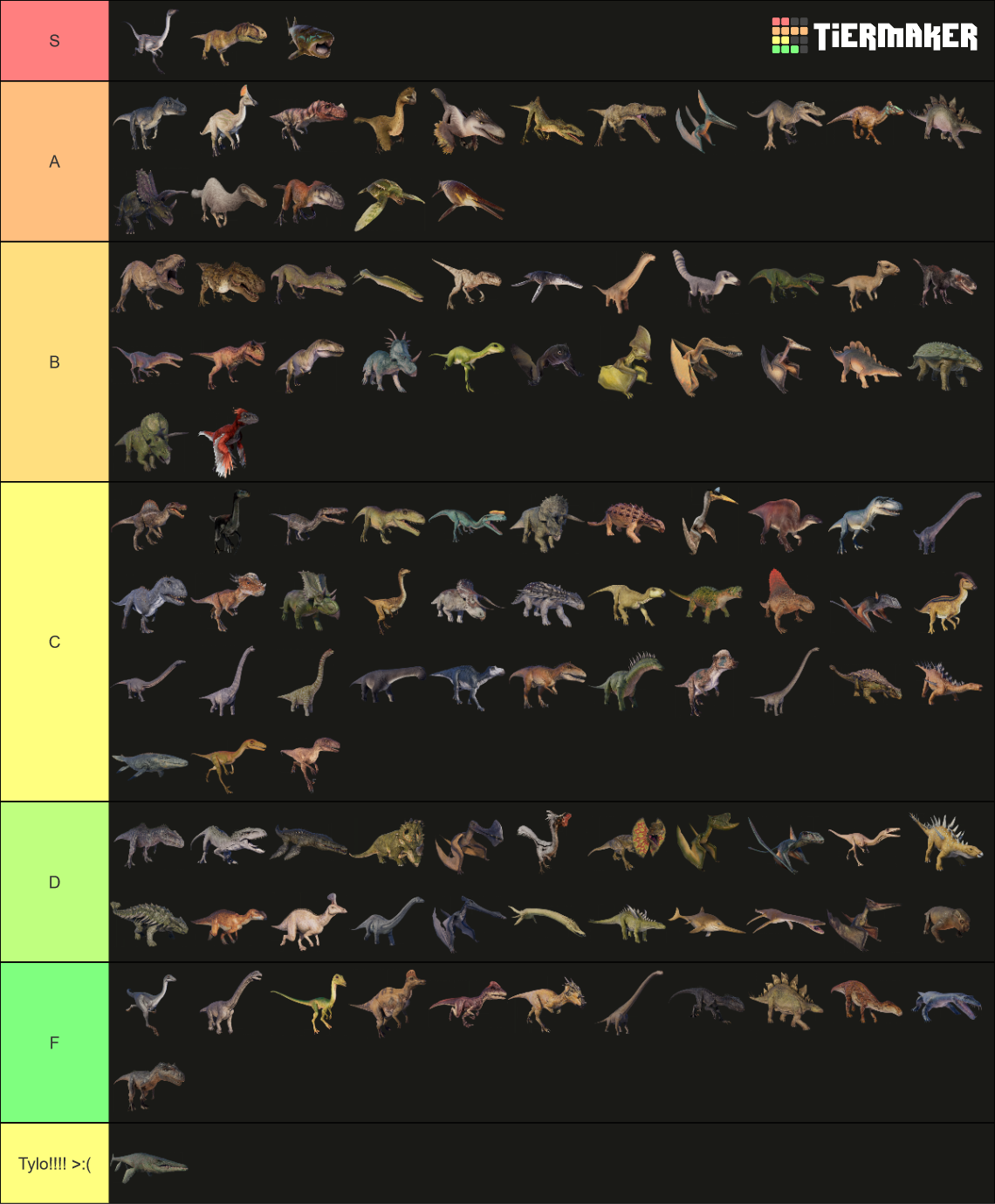 Jurassic World Evolution 2 - Prehistoric Creatures Tier List (Community ...