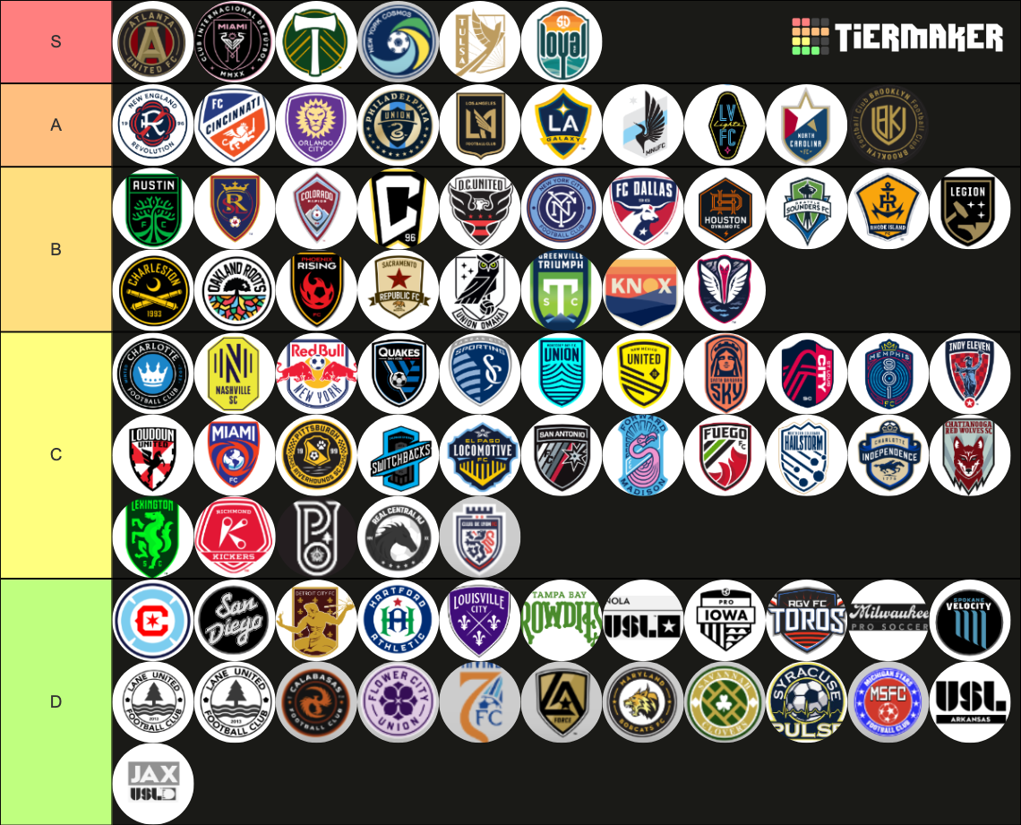 US Soccer Pyramid Teams Tier List (Community Rankings) - TierMaker