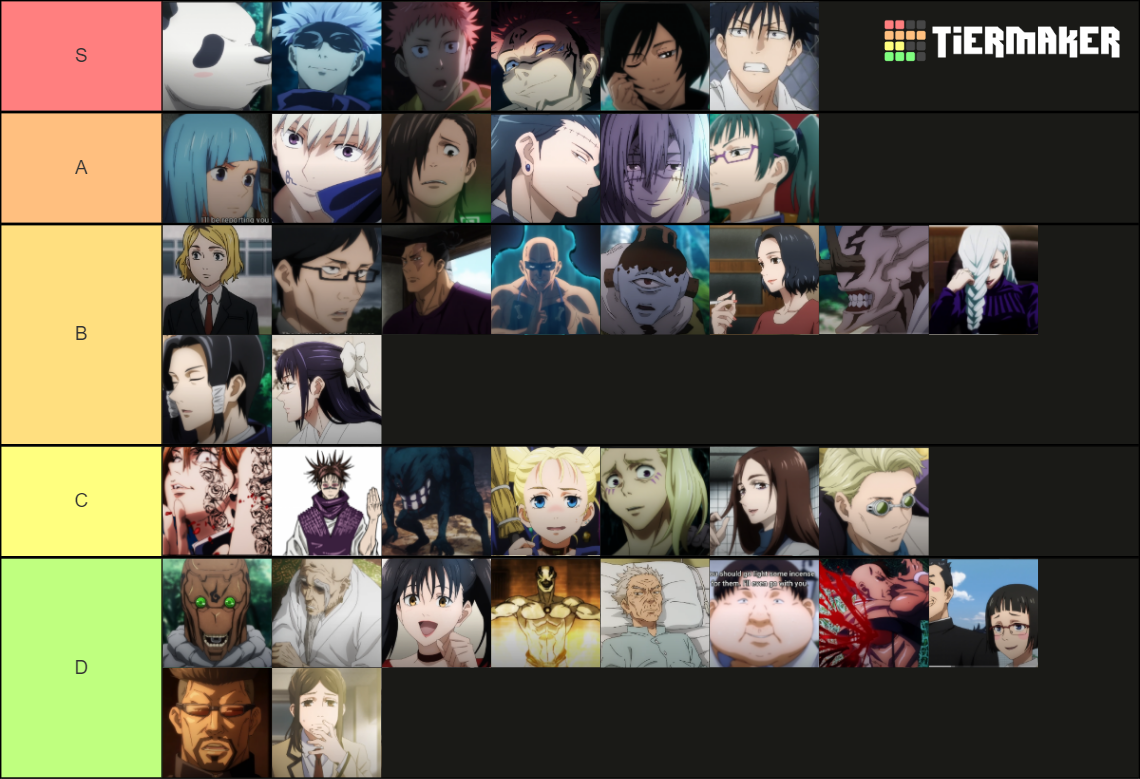 Jujutsu Kaisen Season 1 Anime All Characters Tier List (Community ...