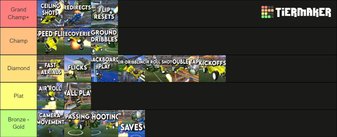 Recent Rocket League Tier Lists - TierMaker