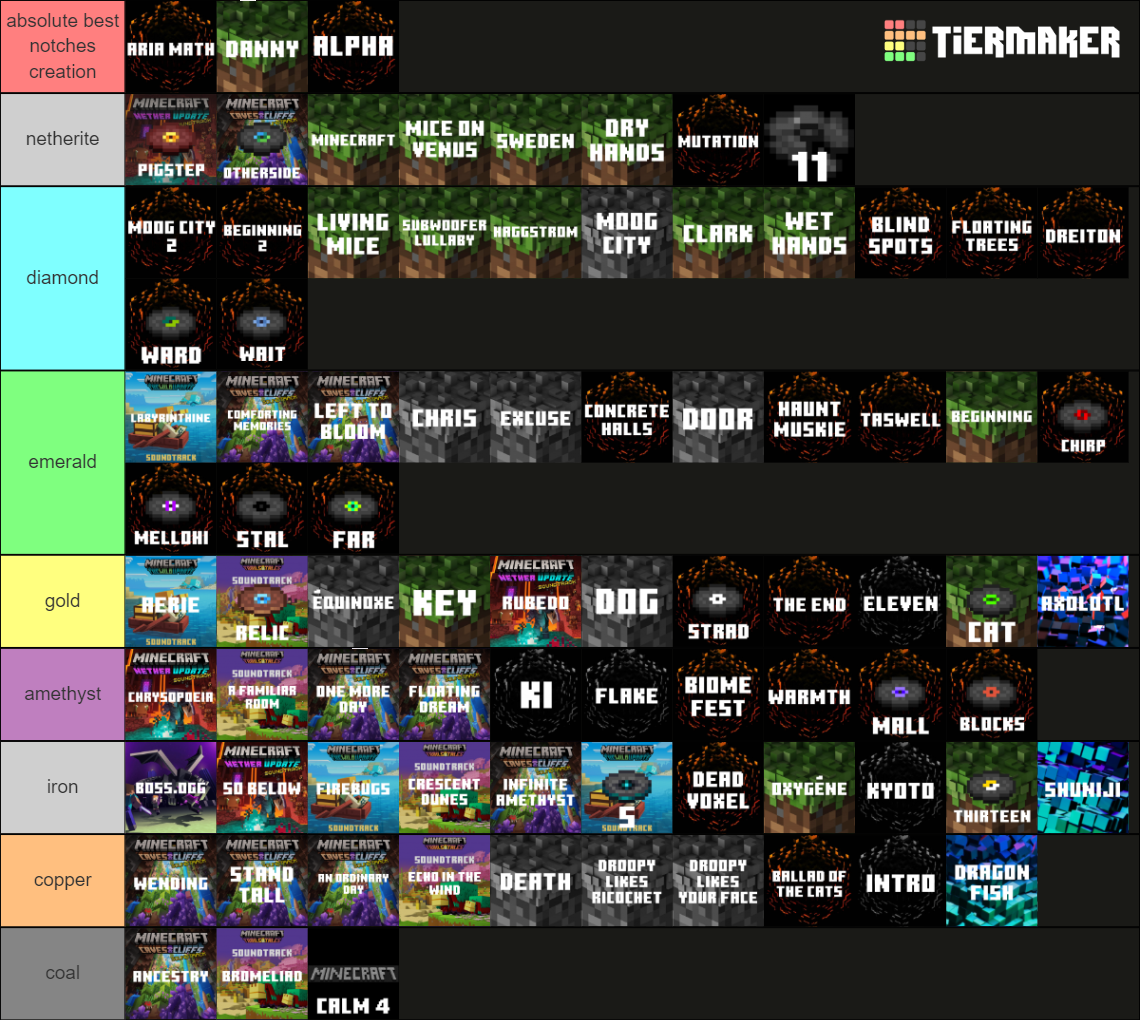 Minecraft soundtrack (2023) Tier List (Community Rankings) - TierMaker