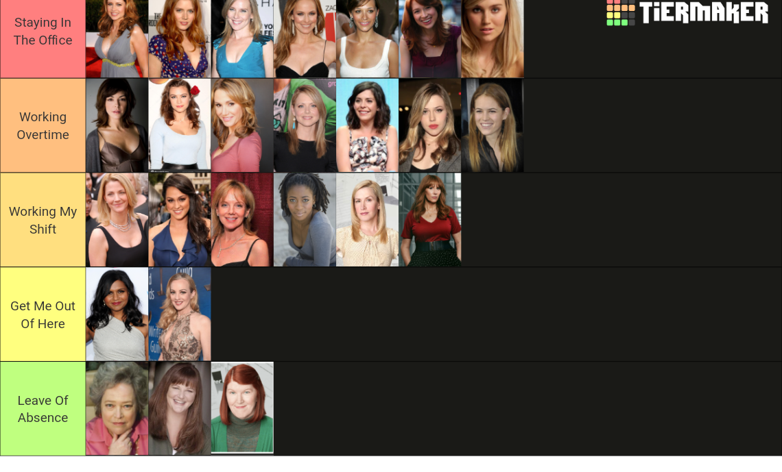 The Office Women Tier List (Community Rankings) - TierMaker