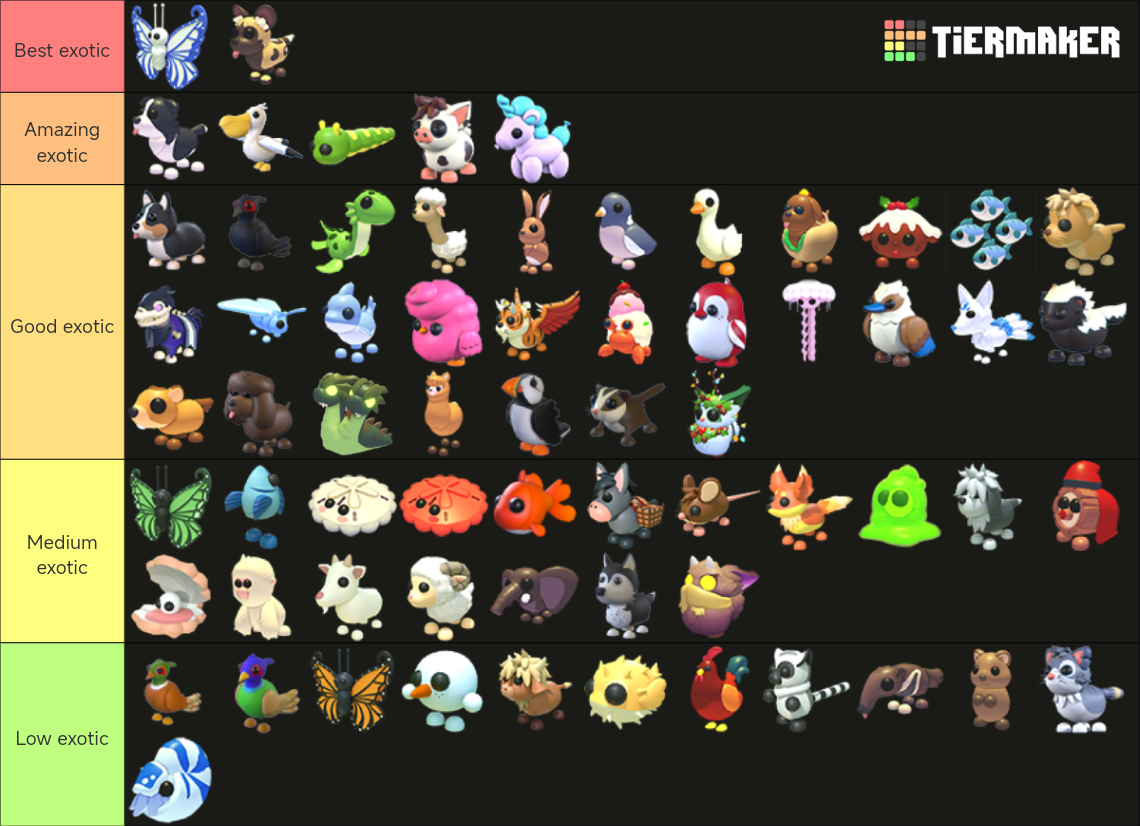 Adopt Me All Pets Tier List (Community Rankings) - TierMaker