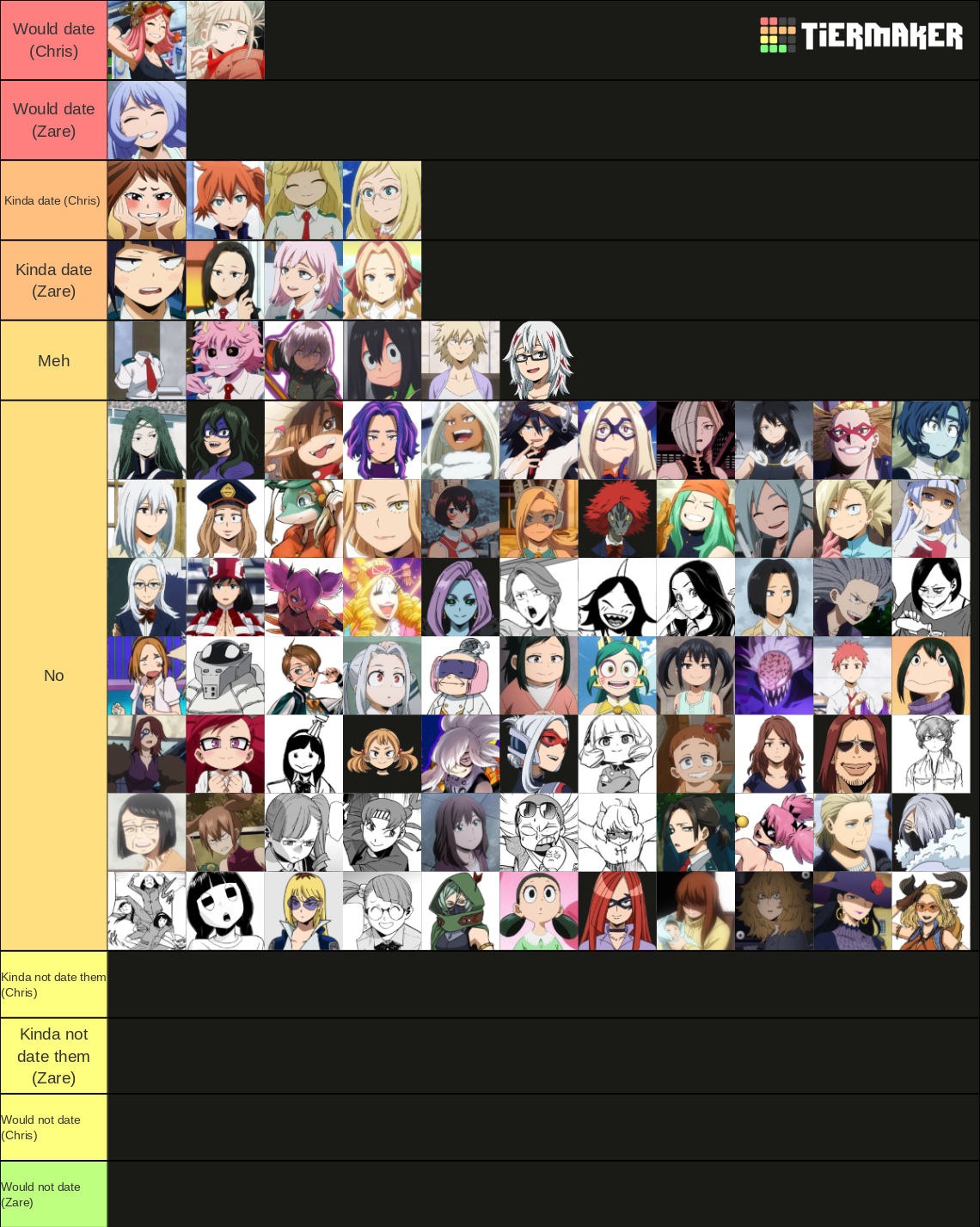 All Female My Hero Academia Characters Tier List (Community Rankings ...