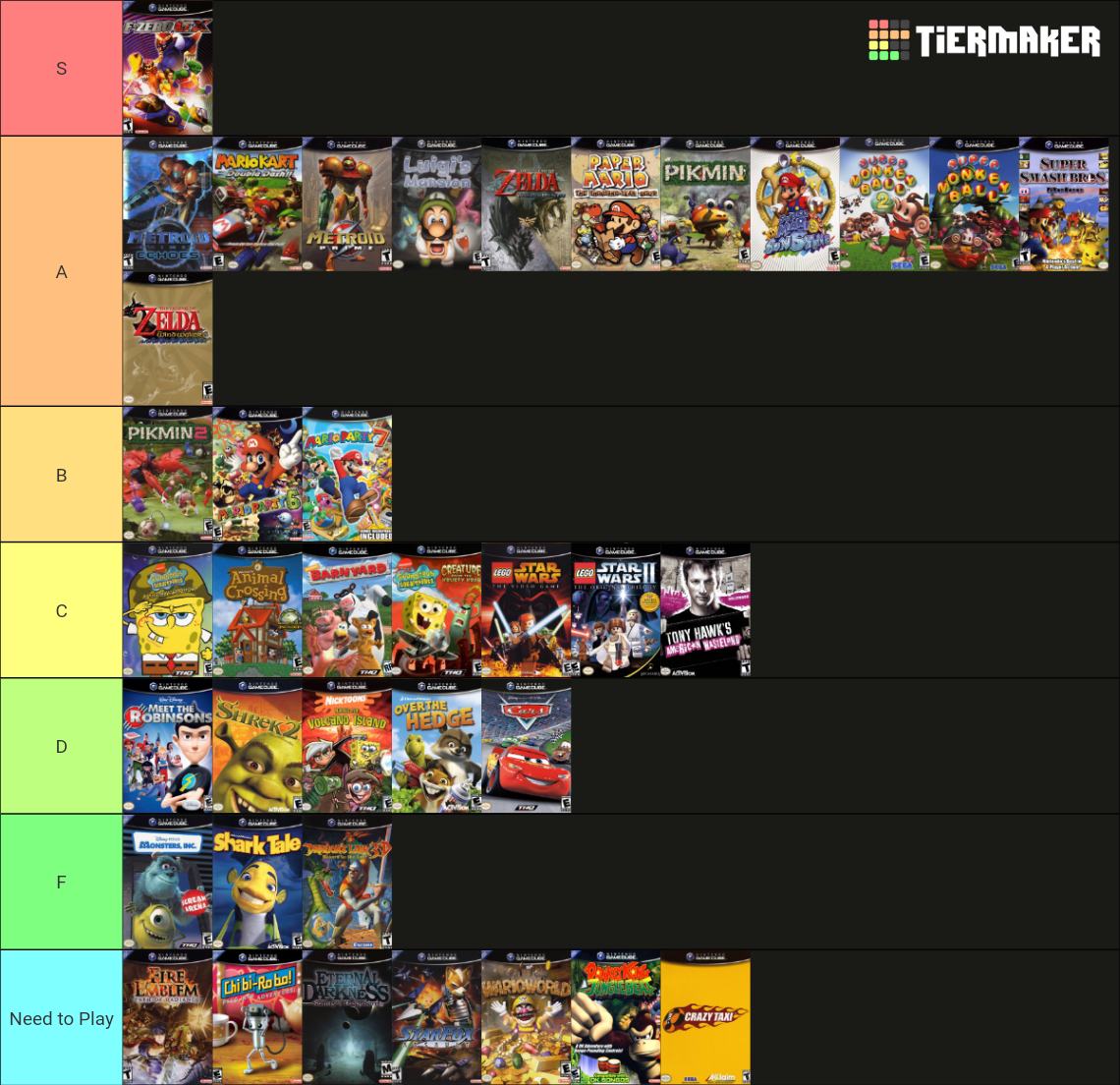 Every GameCube Game (NA Only) Tier List (Community Rankings) - TierMaker