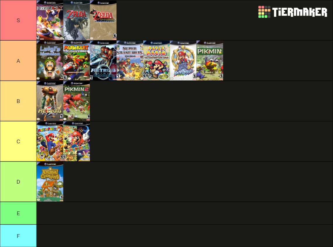 GameCube Games Tier List (Community Rankings) - TierMaker