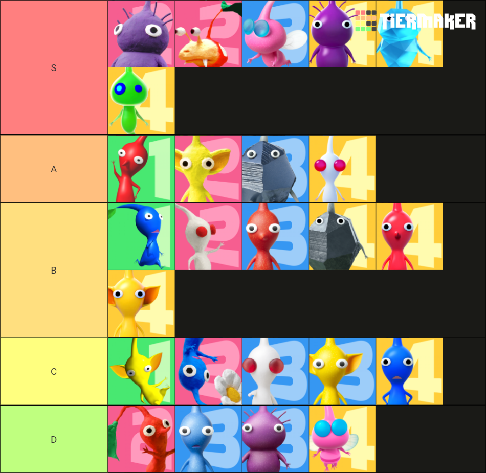 Pikmin Types (1-4, Labeled) Tier List (Community Rankings) - TierMaker