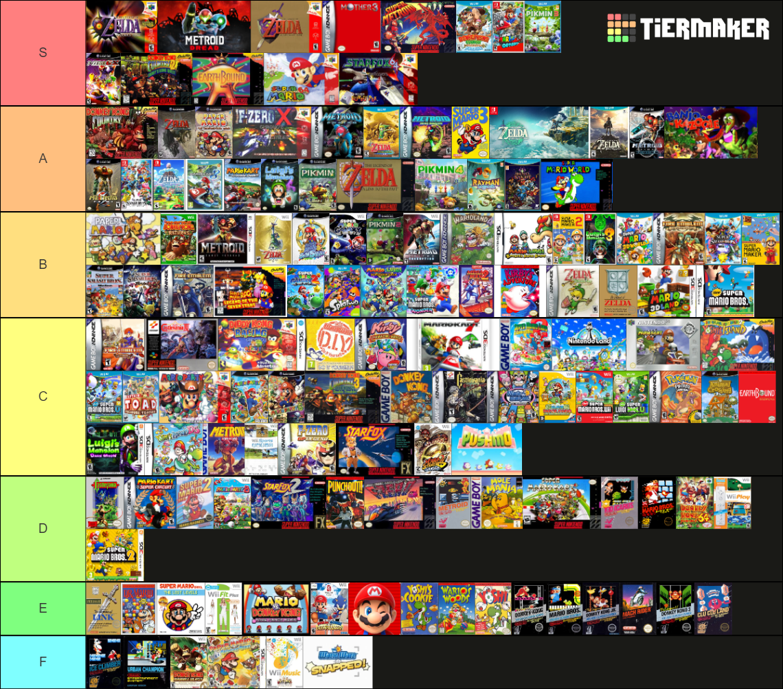 the biggest diddly darn nintendo game Tier List (Community Rankings ...