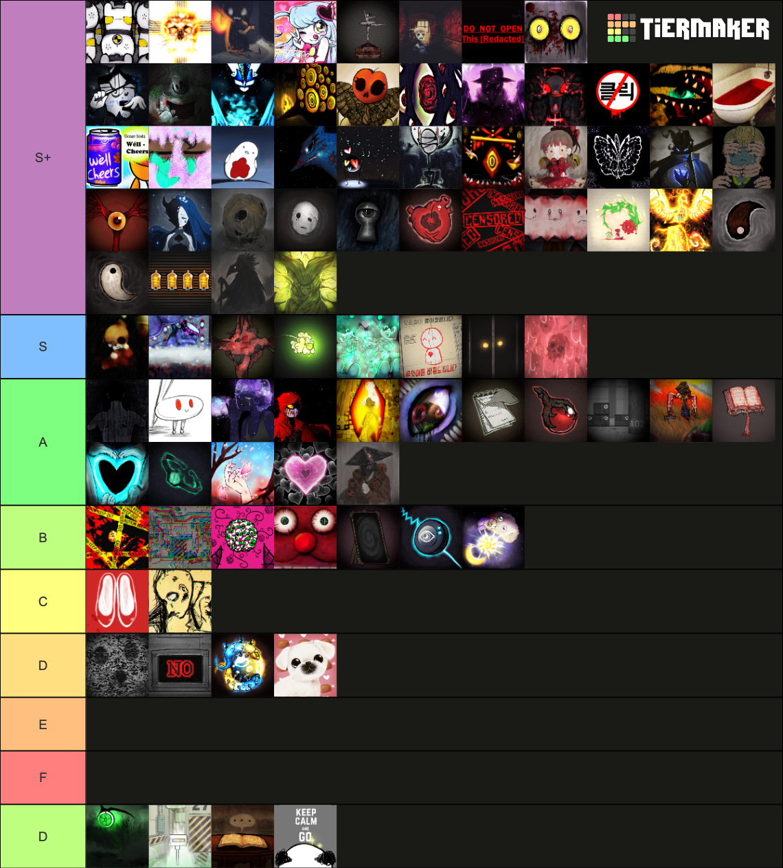 Lobotomy Corporation Abnormalities Tier List (Community Rankings ...