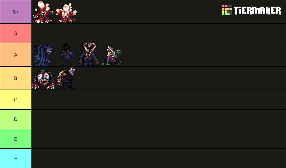 Look outside Tier List (Community Rankings) - TierMaker