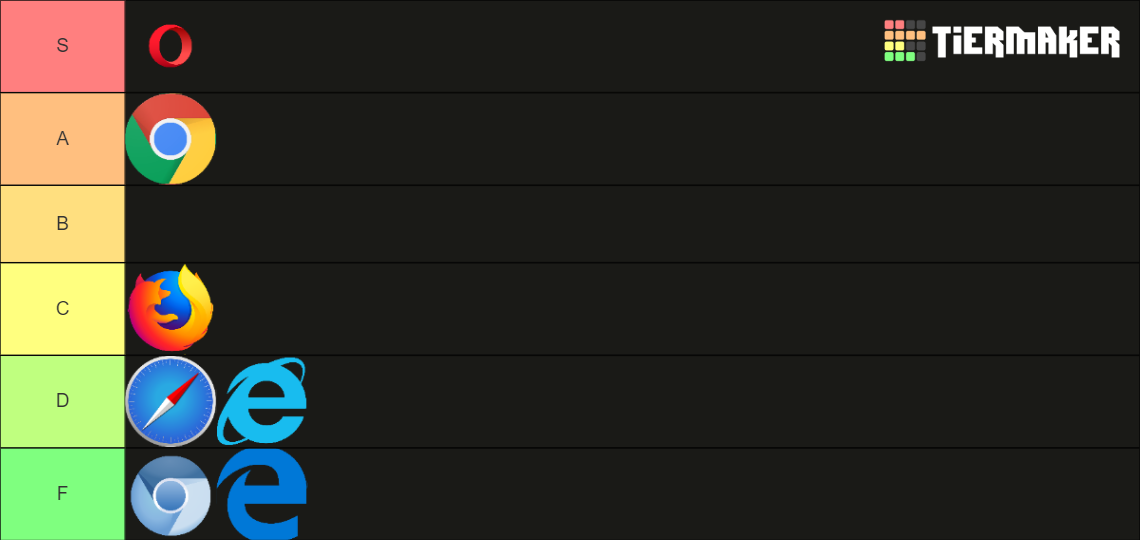 Web Browsers Tier List (Community Rankings) - TierMaker