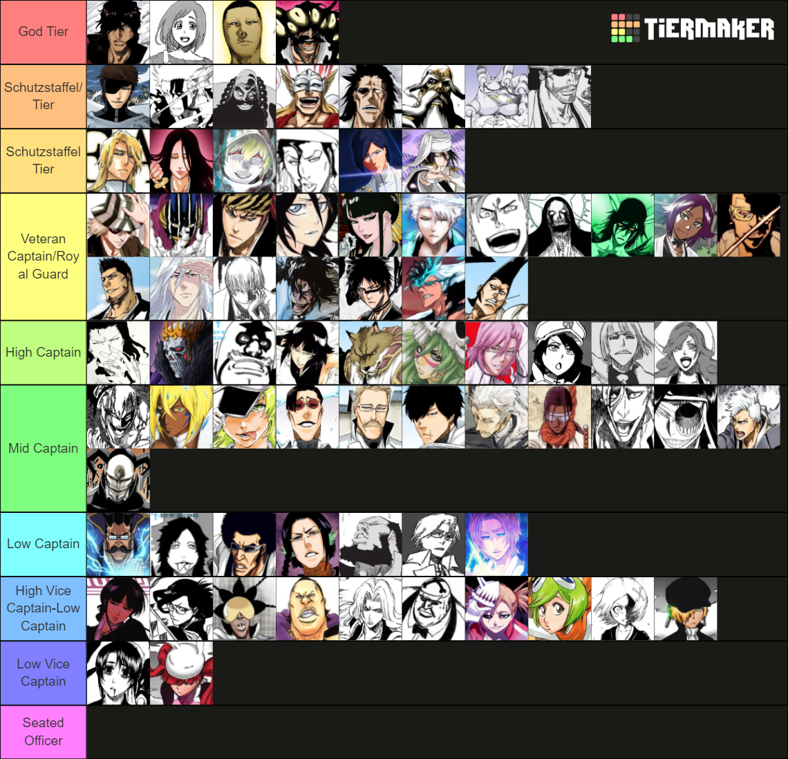 Strongest Bleach Characters Tier List (Community Rankings) - TierMaker