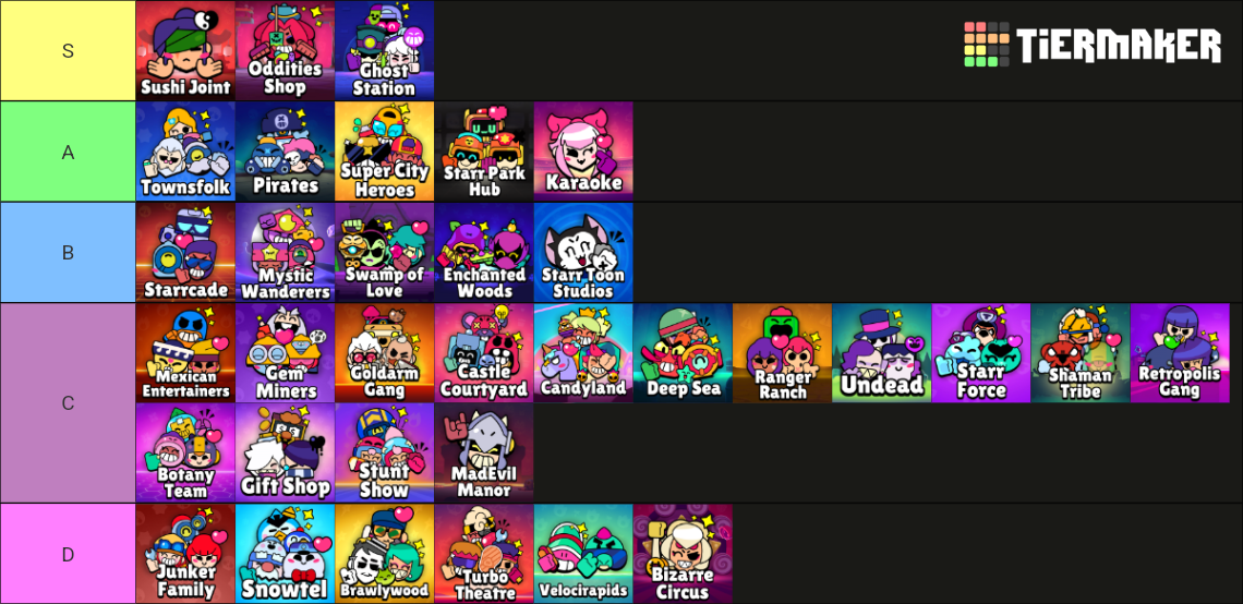 All Brawl Stars Trios (and Duos and Solos) Tier List (Community ...