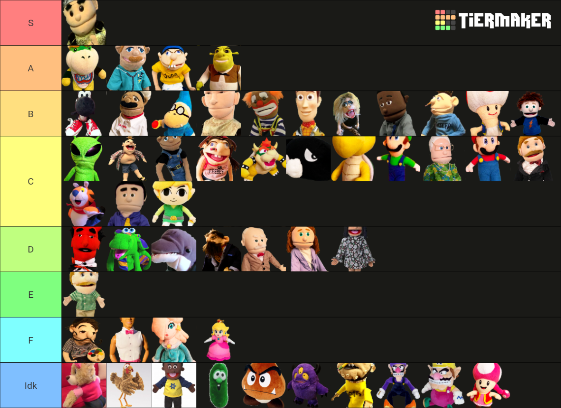 SuperMarioLogan SML Characters Tier List (Community Rankings) - TierMaker