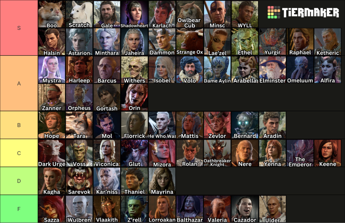 Baldurs Gate 3 BG3 Characters Tier List (Community Rankings) - TierMaker