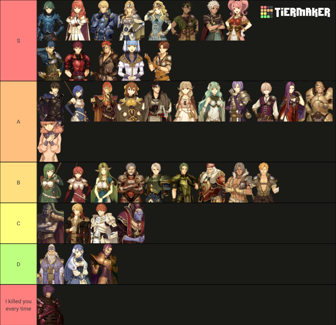 Fire Emblem Echoes Character Tier List (Community Rankings) - TierMaker