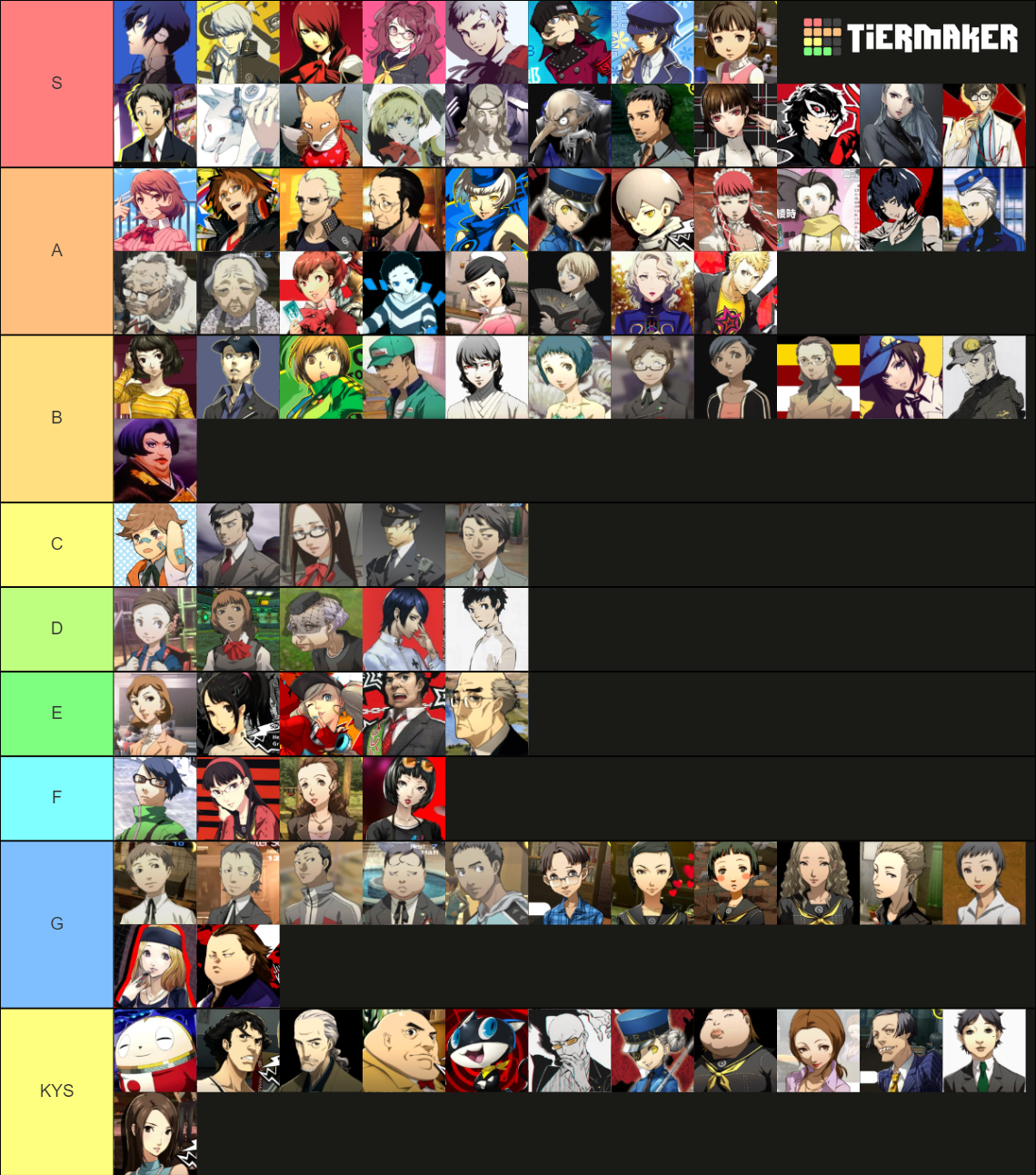 Persona Series Characters Tier List (Community Rankings) - TierMaker