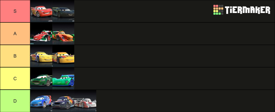 Cars 2: The WGP Racers Tier List (Community Rankings) - TierMaker