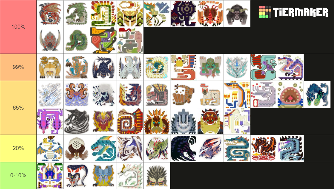 Monster Hunter - Every Large Monsters Tier List (Community Rankings ...