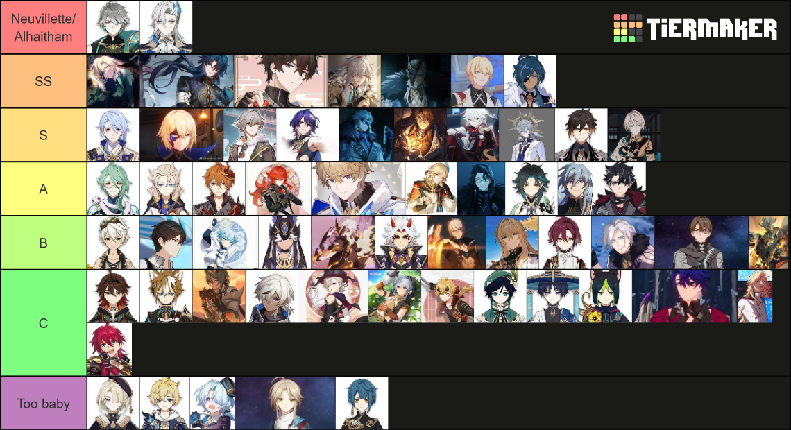 Hoyoverse male character Tier List (Community Rankings) - TierMaker